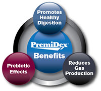 PremiDex